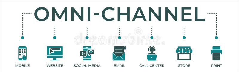 Omni Channel Banner Web Icon Vector Illustration Concept with Icon of ...