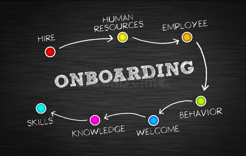 Onboarding Business Process Stock Illustration - Illustration of work ...