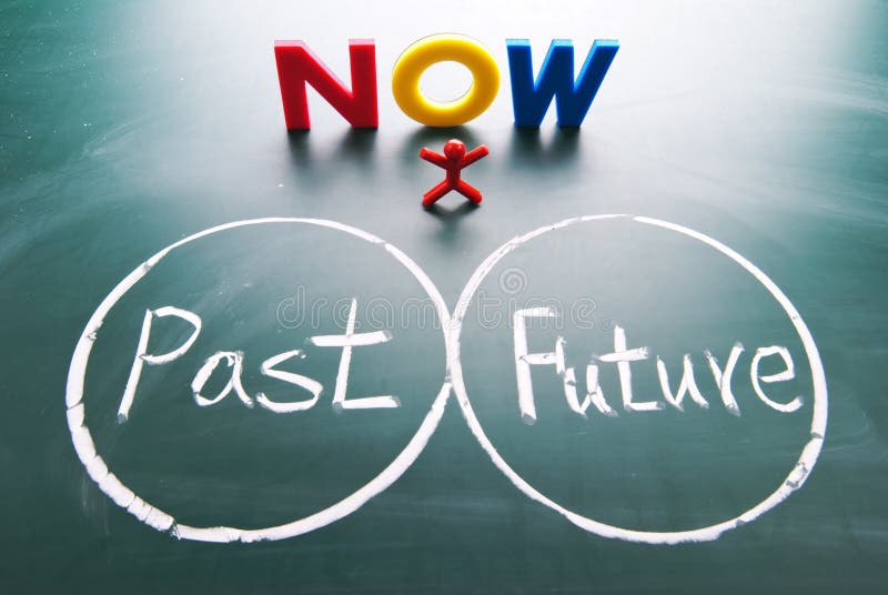 Past, Present and Future Sign Stock Photo - Image of forecast, guess ...