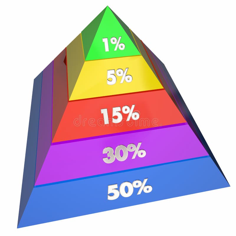 One Percent 1 Elite Groups Population Pyramid Stock Illustration ...