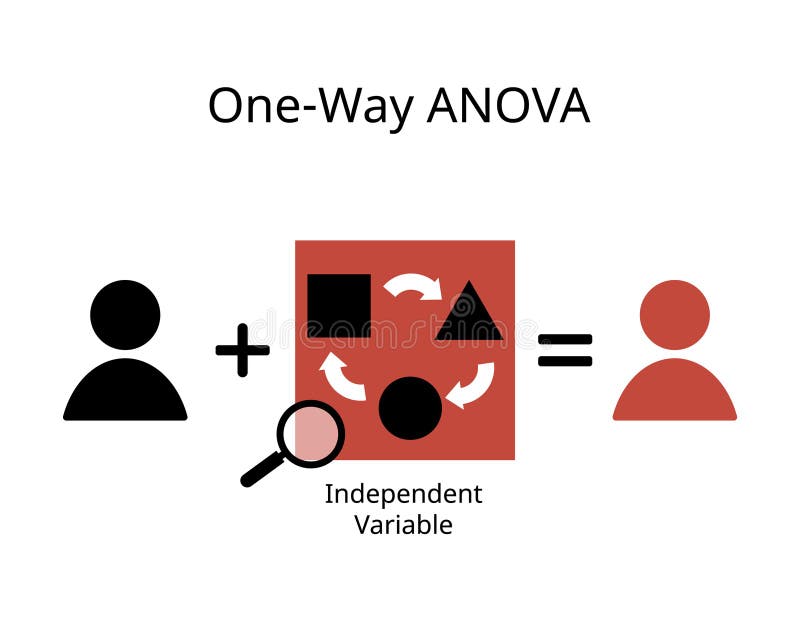 Independent Variable Stock Illustrations – 62 Independent Variable ...