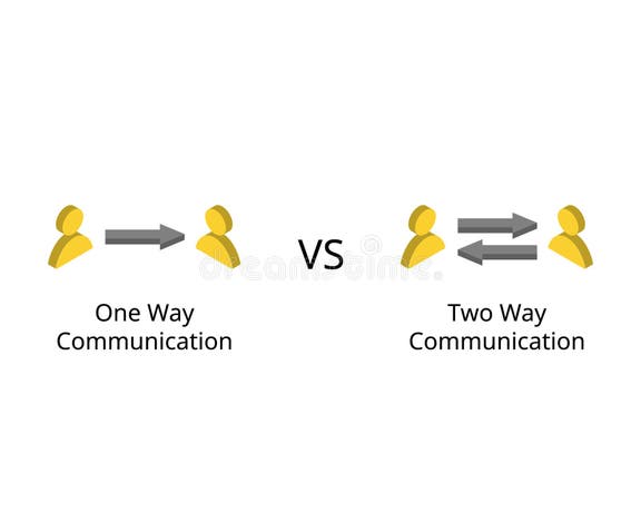 One Way Communication and Two Way Communication Stock Vector ...