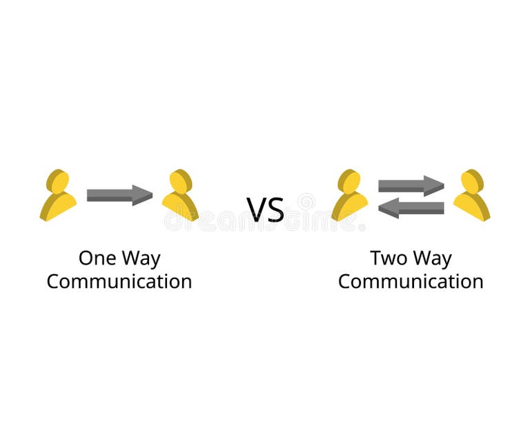 One Way Communication and Two Way Communication Stock Vector ...