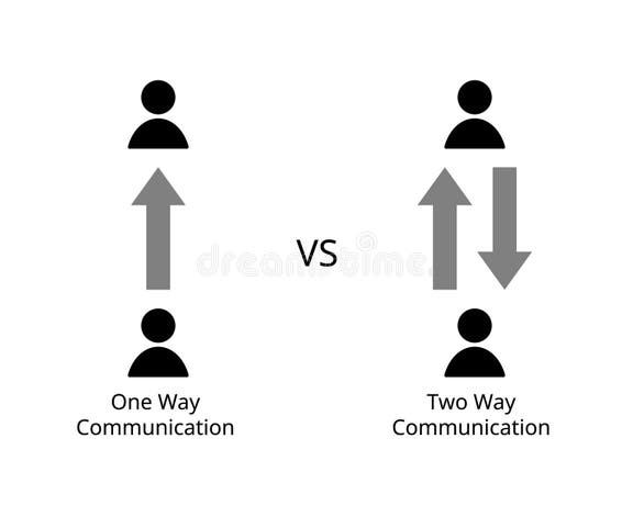 One Way Communication and Two Way Communication Stock Vector ...
