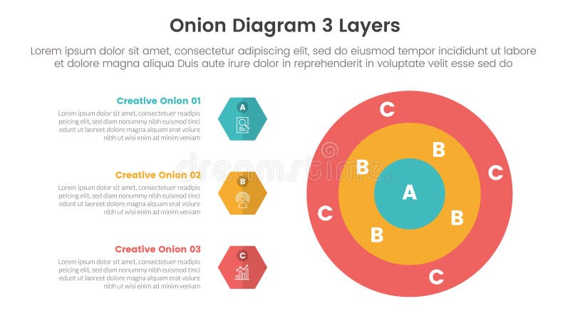 Onion Diagram Structure for Infographic Template Banner with Big Circle ...