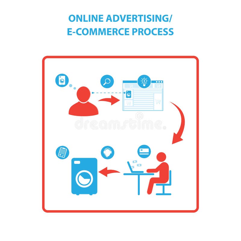 Online Advertising and E-commerce Process Stock Illustration ...