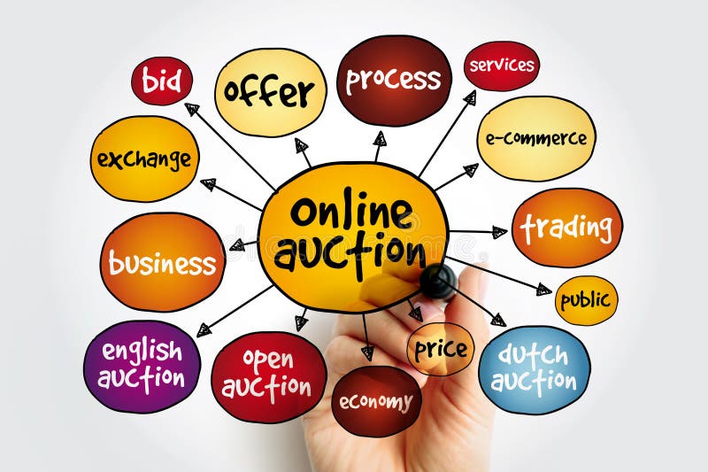 Online Auction Mind Map, Business Concept for Presentations and Reports ...