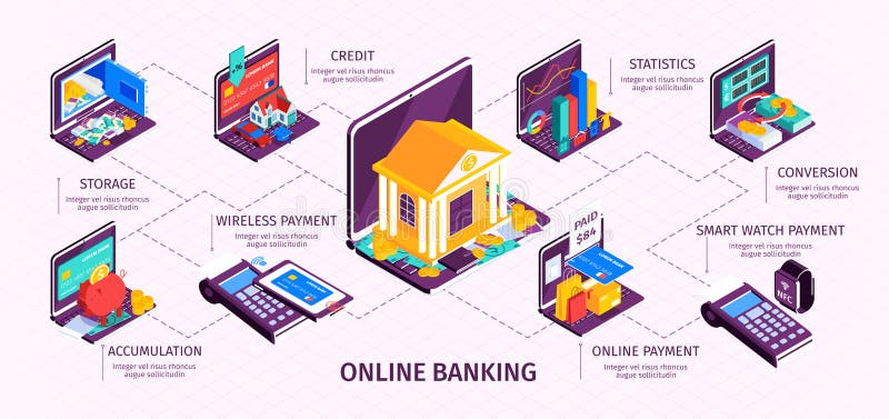 Online Banking Infographic Set Stock Vector - Illustration of ...