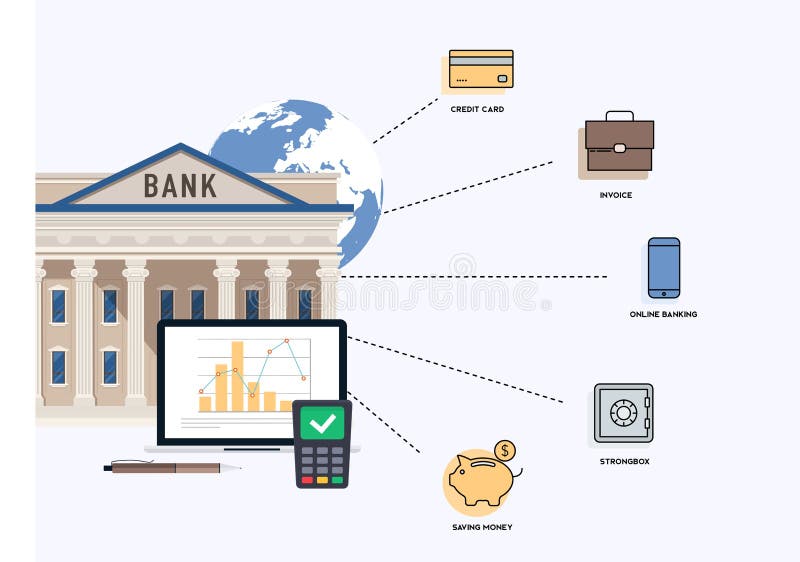 Online Banking Infographics Concept. Internet Banking, Online ...