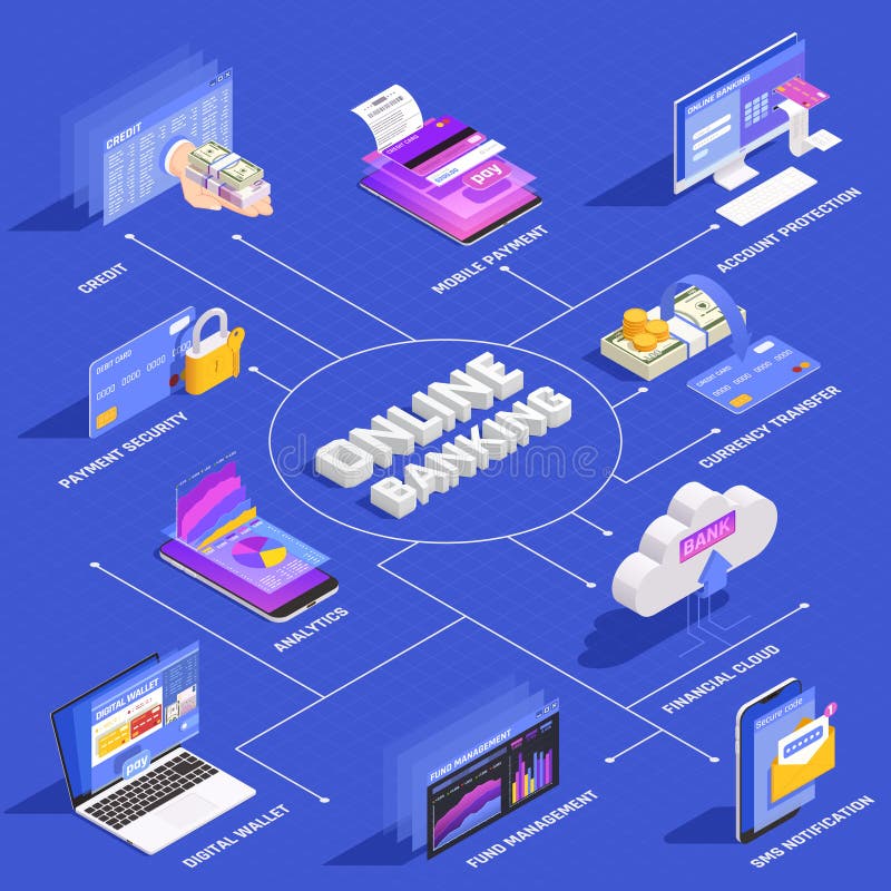 Banking Flowchart Stock Illustrations – 593 Banking Flowchart Stock ... Banking Flowchart Stock Illustrations – 593 Banking Flowchart Stock ...