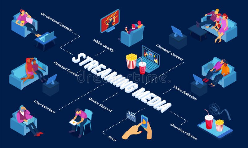 Online Cinema Flowchart stock vector. Illustration of licensed - 217039857