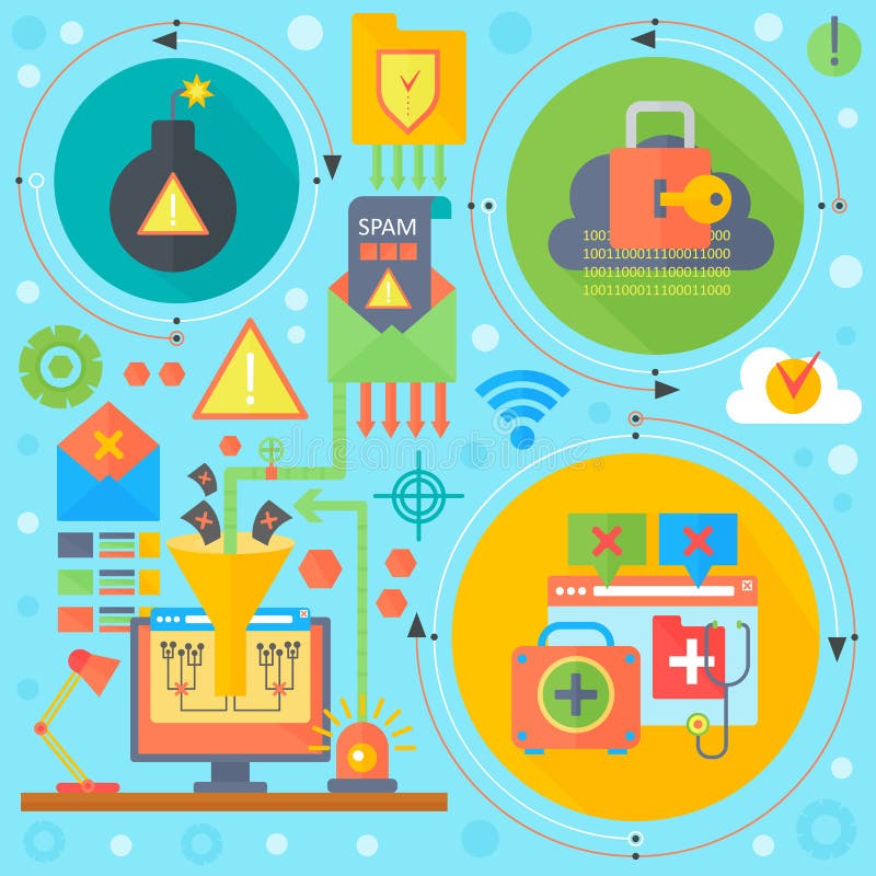 Online Communication Security, Computer Virus Protection, Cuber ...