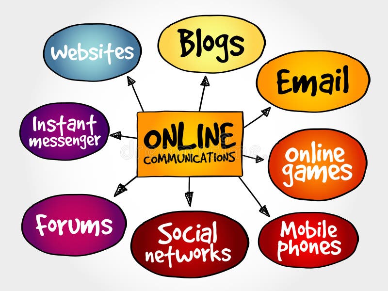 Online Communications Mind Map Stock Illustration - Illustration of ...