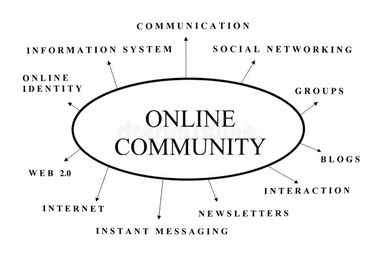 Online Communities Stock Illustrations – 2,146 Online Communities Stock ...