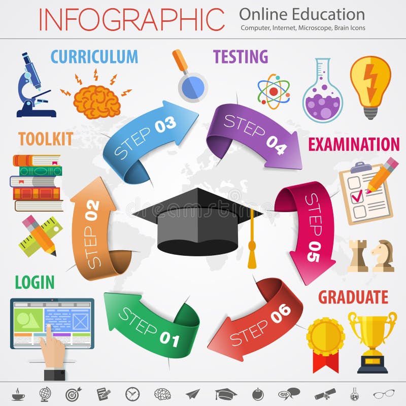 Books Step Education Infographics Stock Illustrations – 61 Books Step ...