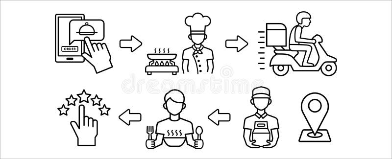 Online Food Order Delivery Icon Set. Restaurant Order Application ...