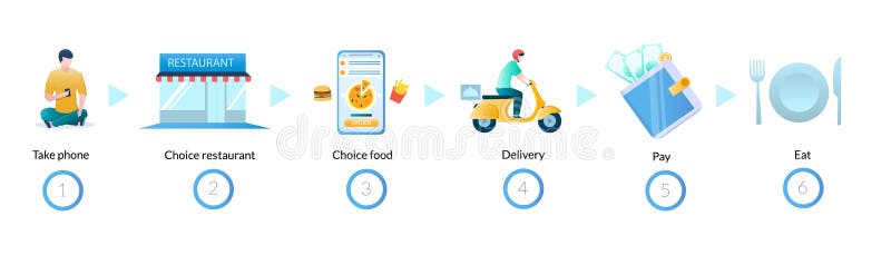 Shopping Online Process Infographics Stock Vector - Illustration of ...