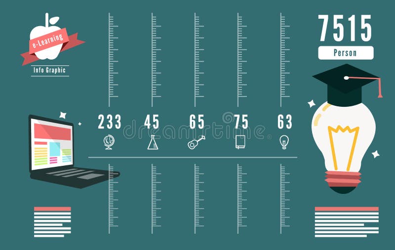 Online Learning and Education Infographic. Stock Vector - Illustration ...