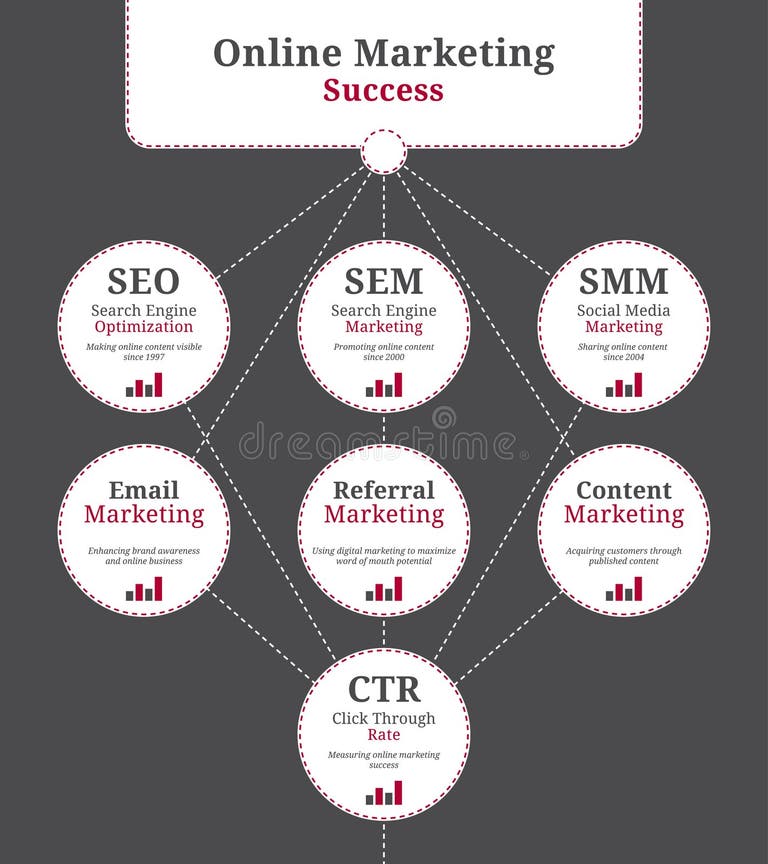 Marketing Connections Stock Illustrations – 5,414 Marketing Connections ...