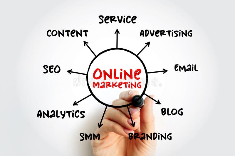 Online Marketing Mind Map Flowchart, Business Concept for Presentations and Reports Stock Photo ...