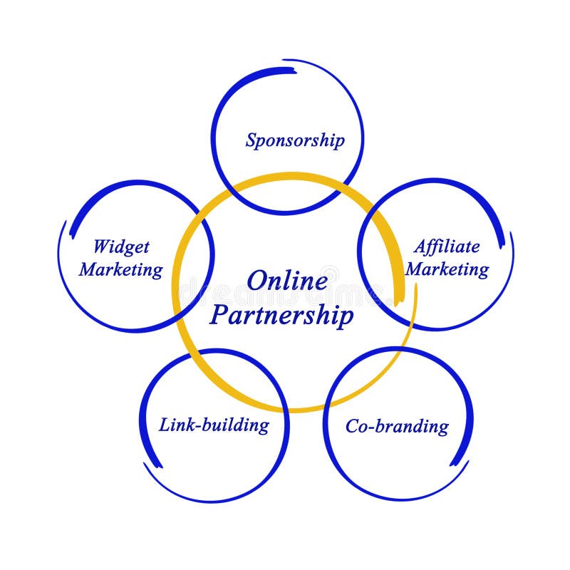 Sponsorship Partnership Stock Illustrations – 121 Sponsorship ...