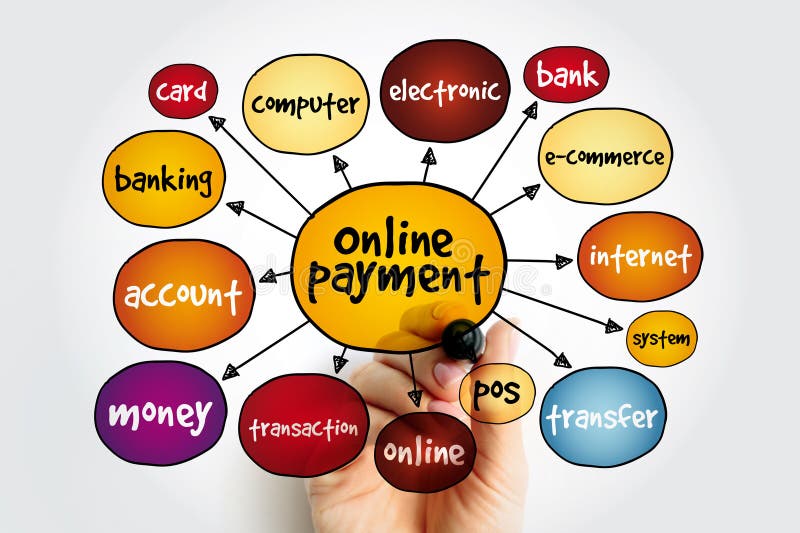 Mind Map Online Banking Stock Photos - Free & Royalty-Free Stock Photos from Dreamstime