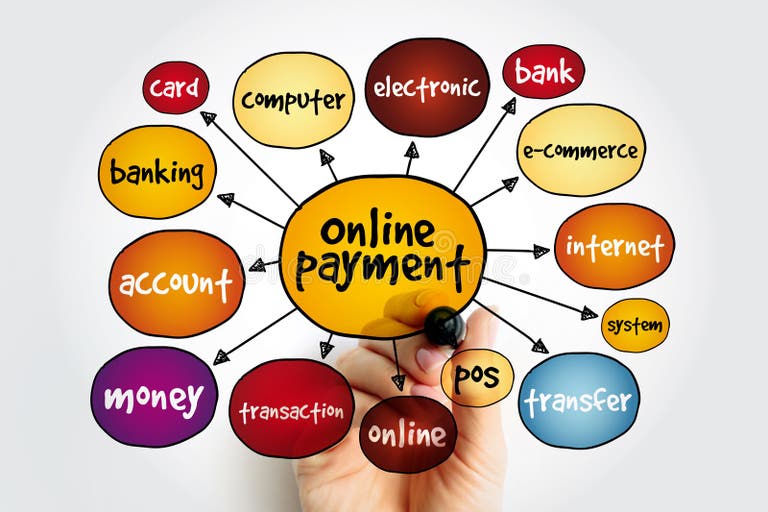 Mind Map Online Banking Stock Photos - Free & Royalty-Free Stock Photos from Dreamstime