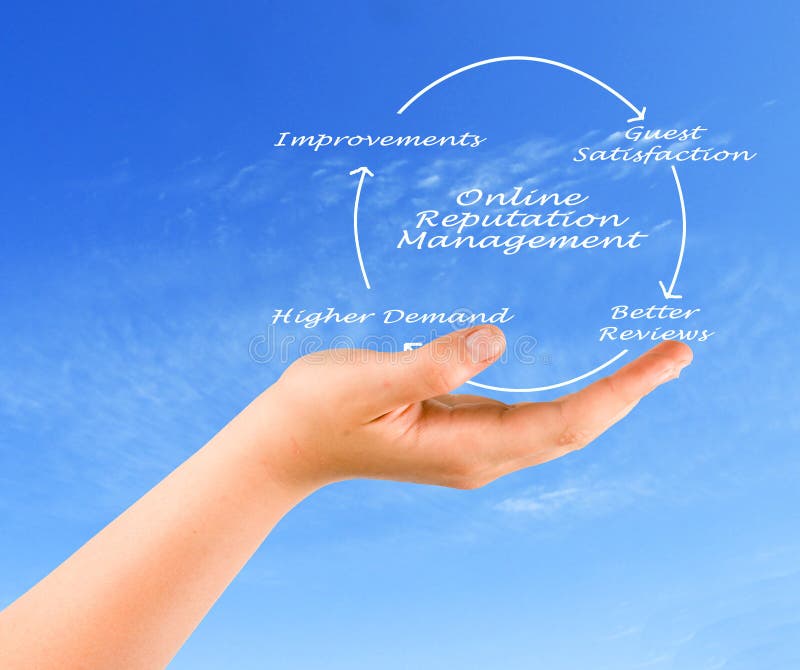 Online Reputation Management Stock Photo - Image of reviews, internet ...