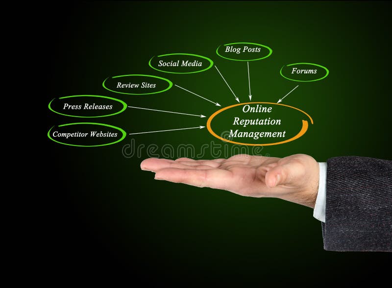 ONLINE REPUTATION Text with Wooden Block Stack on White Background ...