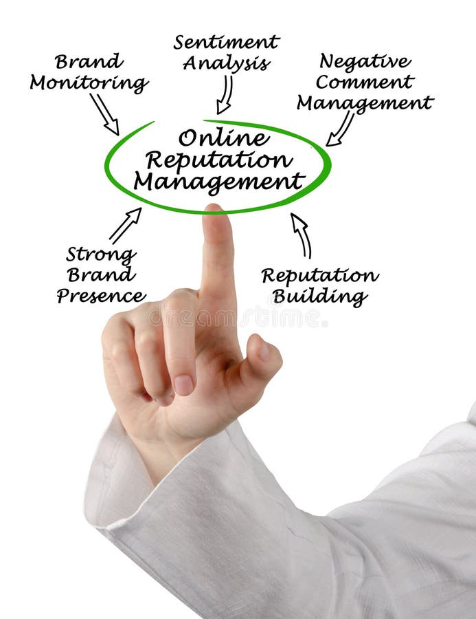 Reputation management stock image. Image of online, blackboard - 50108647