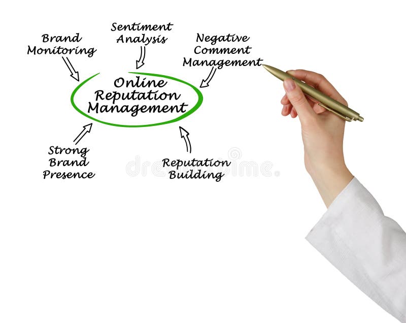 Reputation Management Branding Concept. Customer Relationship Stock ...