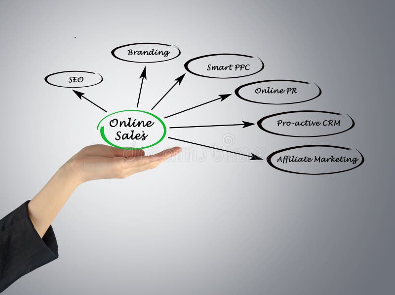 Online Sales stock image. Image of smart, internet, commerce - 85698475