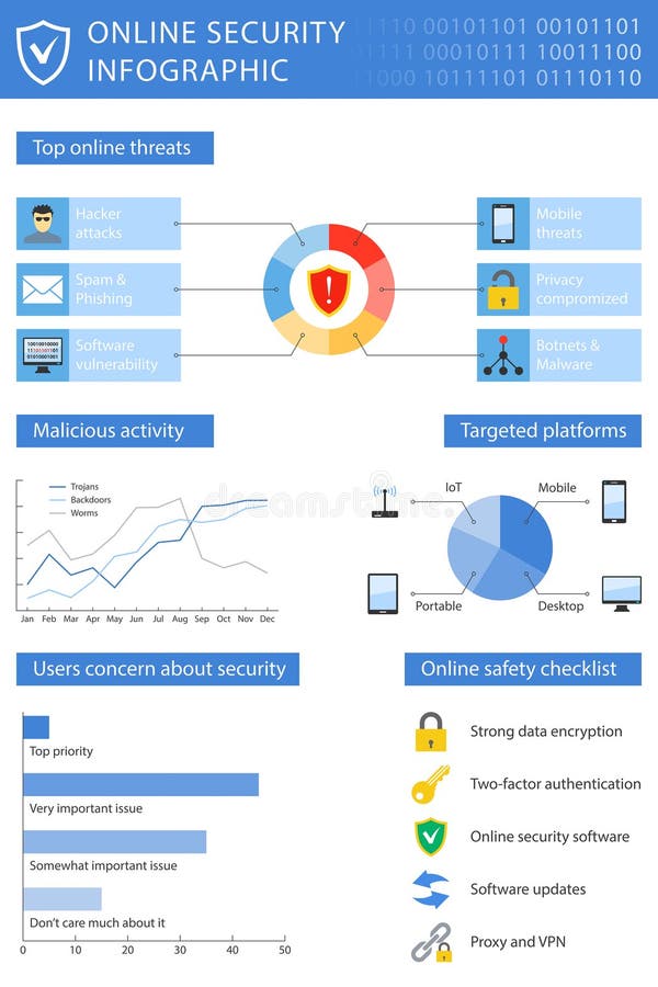 Online Security Infographic. Stock Vector - Illustration of ...