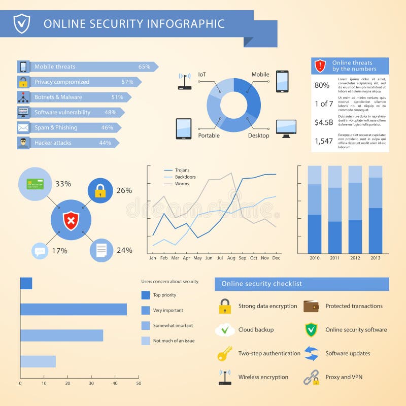 Online Security Infographics Stock Vector - Illustration of graph, graphic: 53275172
