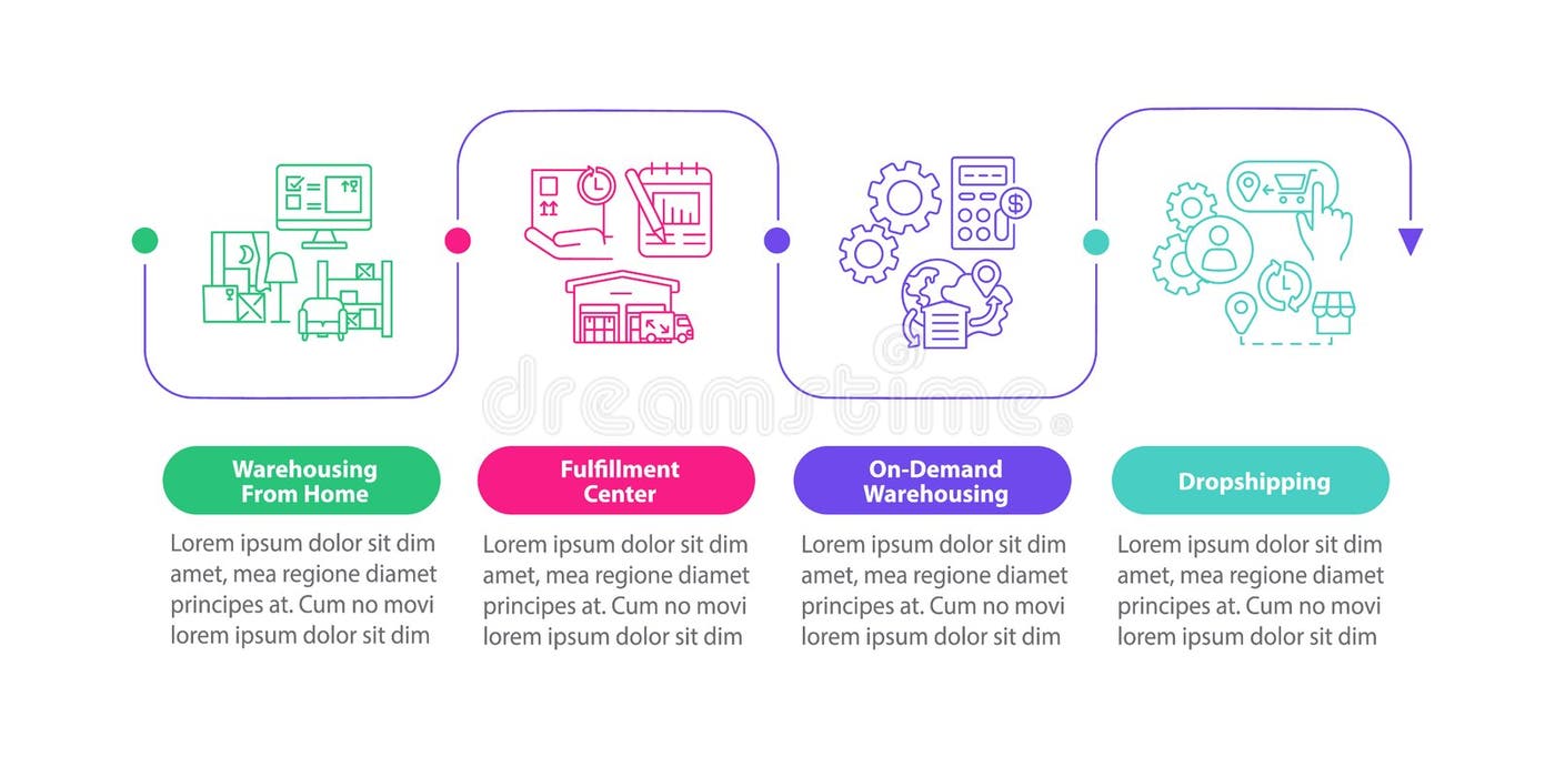 Dropshipping Infographic Stock Illustrations – 37 Dropshipping ...