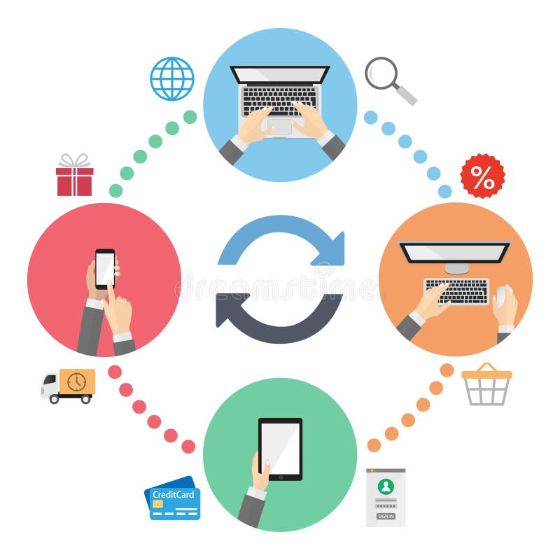 Online shopping process stock illustration. Illustration of industrial ...