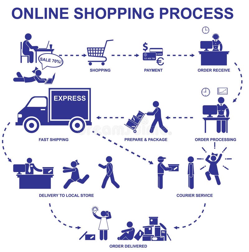 Retail Process Stock Illustrations – 8,080 Retail Process Stock ...