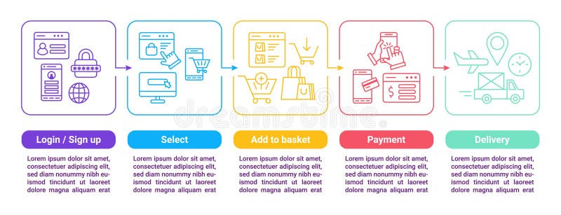 Online Shopping. 5 Steps Graph. Making Purchase Process Flowchart ...