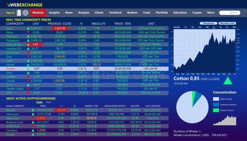 Online Stock Exchange Application with Current Information ...