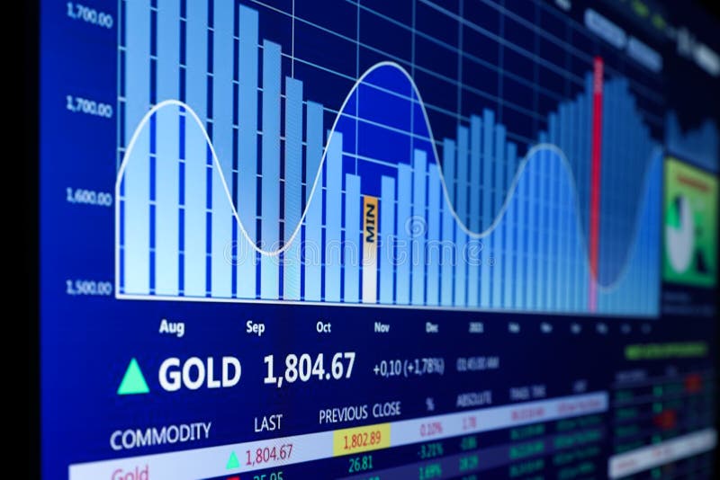 Online Stock Exchange Application with Gold Price Information on Screen ...