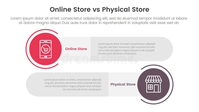 Online Store Vs Brick Mortar or Physical Store Comparison Concept for ...