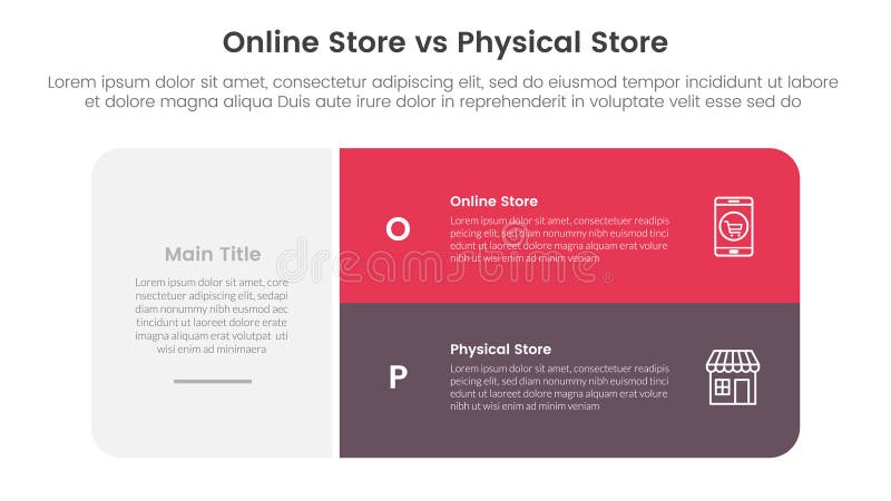 Online Store Vs Brick Mortar or Physical Store Comparison Concept for ...