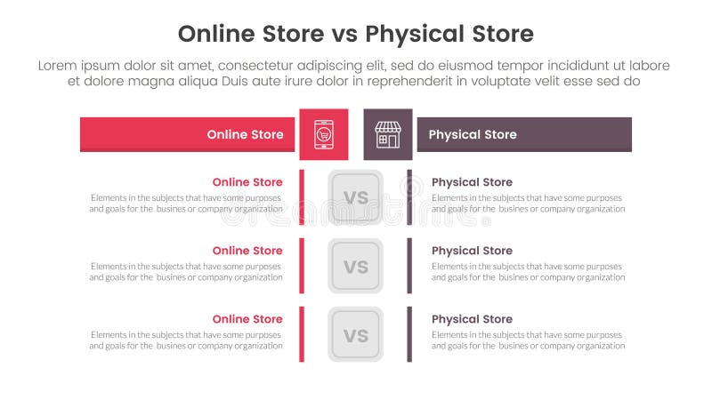 Online Store Vs Brick Mortar or Physical Store Comparison Concept for ...