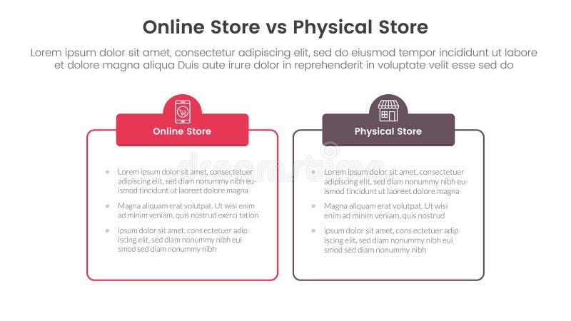 Online Store Vs Brick Mortar or Physical Store Comparison Concept for ...