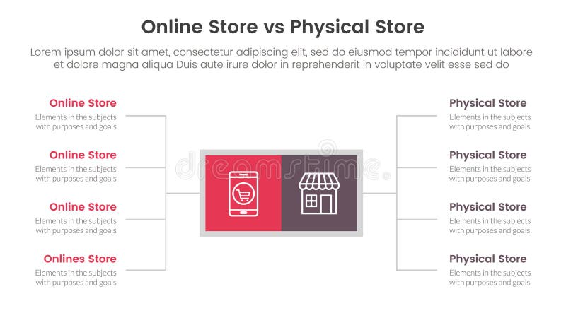 Online Store Vs Brick Mortar or Physical Store Comparison Concept for ...