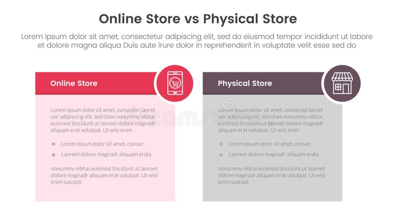 Online Store Vs Brick Mortar or Physical Store Comparison Concept for ...