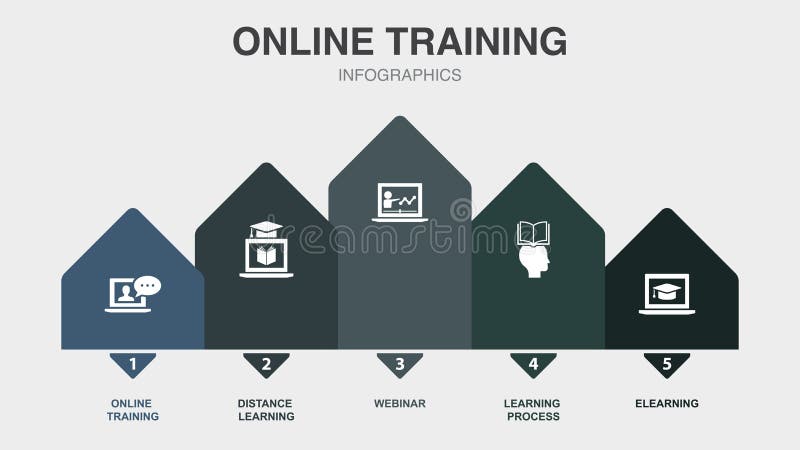 Online Training, Distance Learning Stock Vector - Illustration of ...