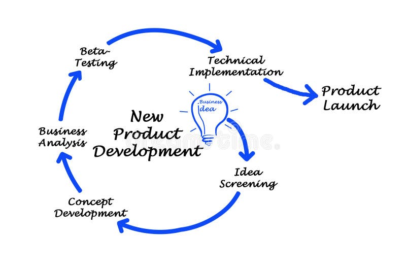 Productontwikkeling stock illustratie. Illustration of bevestiging ...