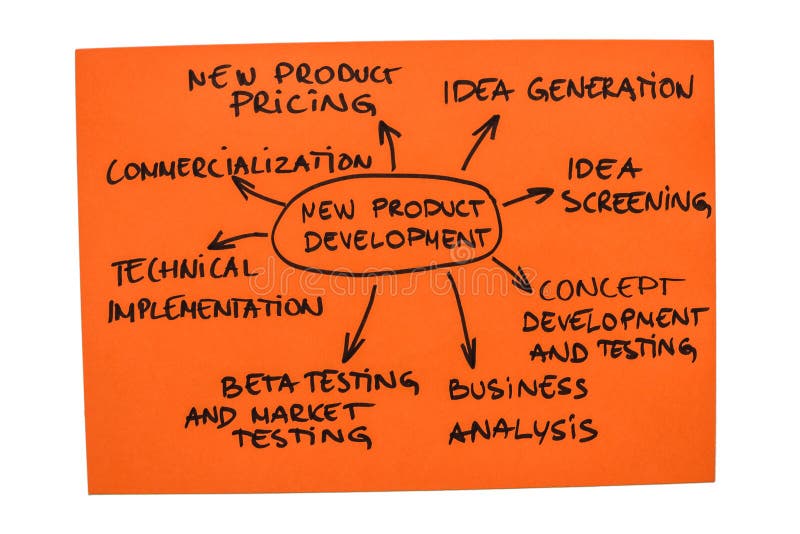 Ontwikkeling Van Het Nieuwe Product Stock Afbeelding - Image of ...