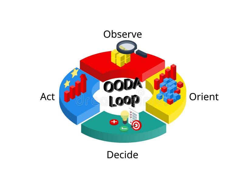 Ooda Loop Stock Illustrations – 19 Ooda Loop Stock Illustrations ...